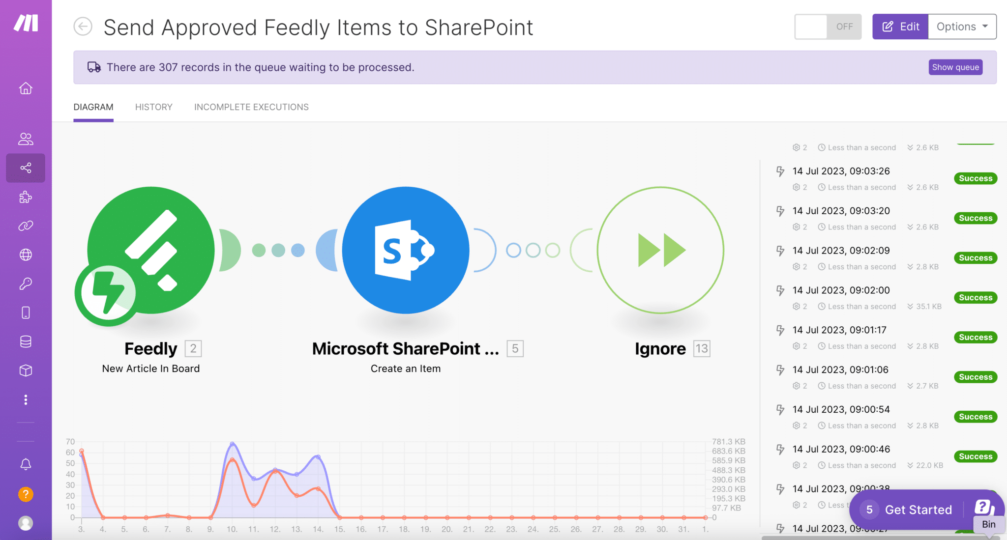 The Simple Hack to Stay on Top of Industry News in SharePoint - Collab365 - Power Platformer