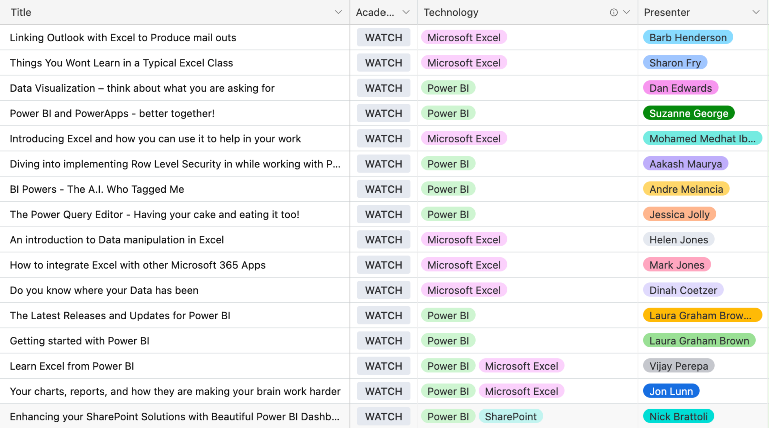 The 3 Month Roadmap to Becoming a Data Analyst and Mastering Power BI ...