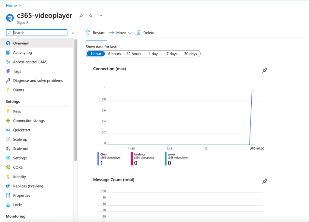 Revolutionizing Communication: Real-time YouTube Sharing & Chat using Azure SignalR and Power ...