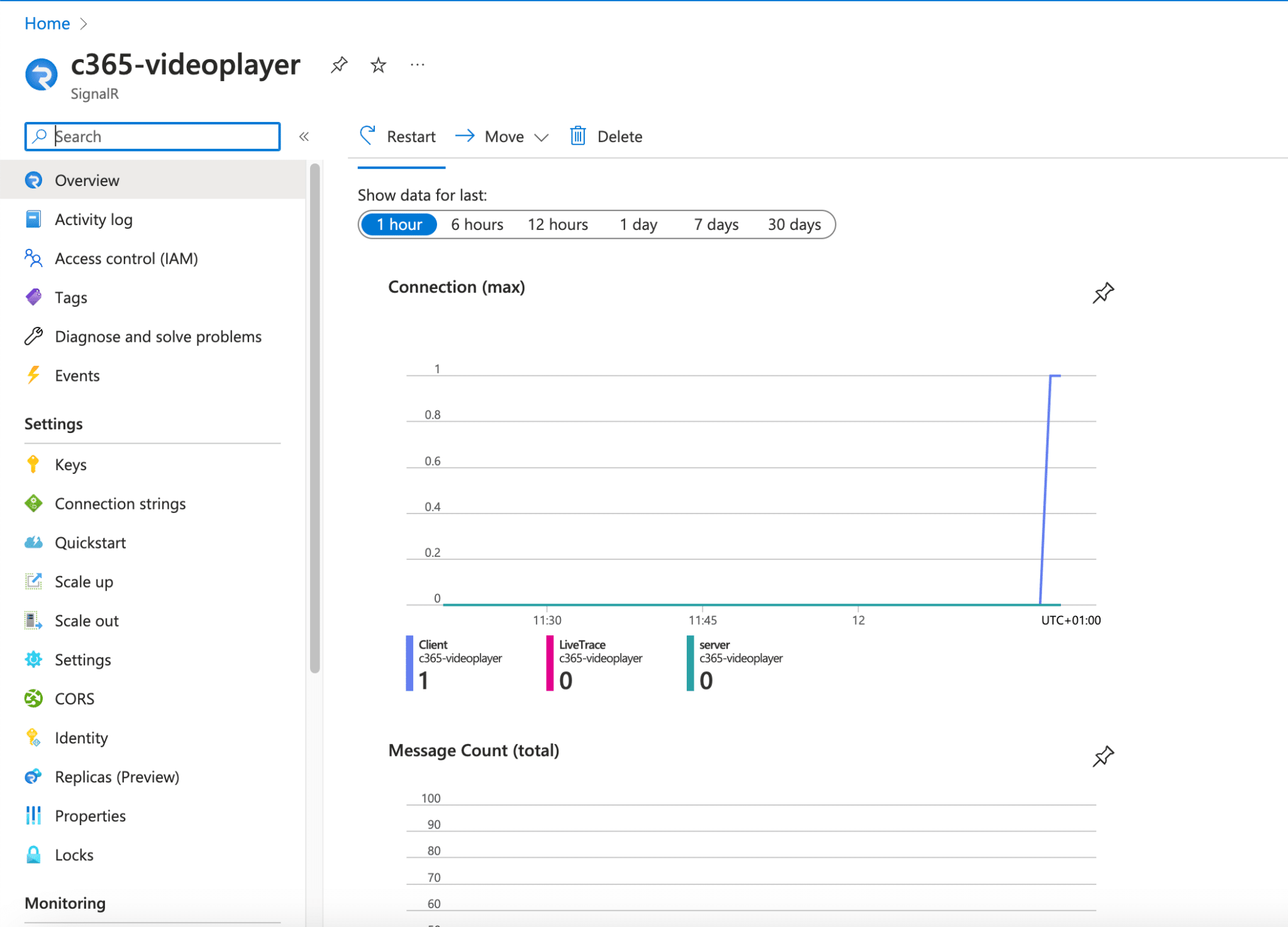 Revolutionizing Communication: Real-time YouTube Sharing & Chat using Azure SignalR and Power ...