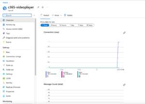 Revolutionizing Communication: Real-time YouTube Sharing & Chat using ...