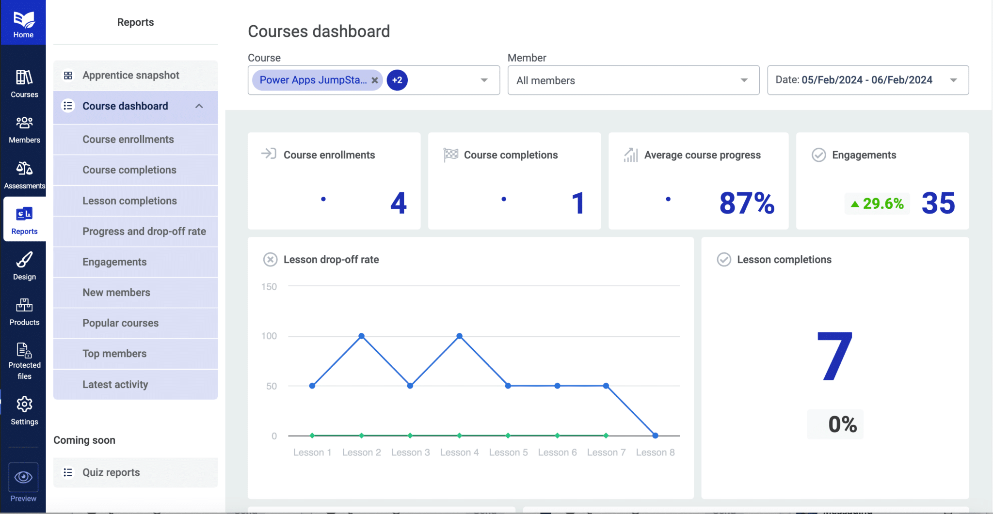 Analyzing Learning with Thrive Apprentice Reporting - Collab365 - Power Platformer